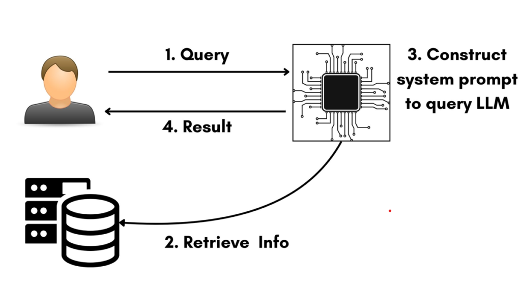 Prompt Injection Attacks in LLMs: Mitigating Risks with Microsegmentation - Security Boulevard