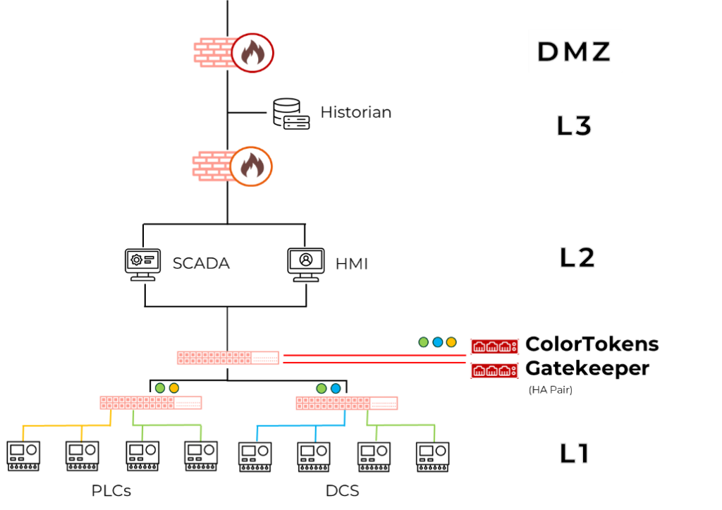 EMA Report: Protecting Industry 4.0 with Microsegmentation - ColorTokens